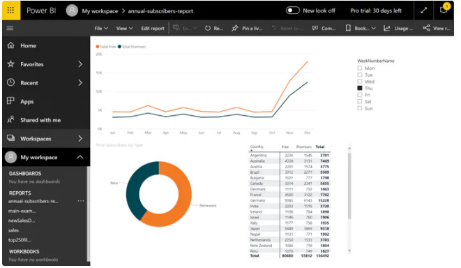 Hướng dẫn phân biệt và sử dụng Power Query, Power Pivot và Power BI