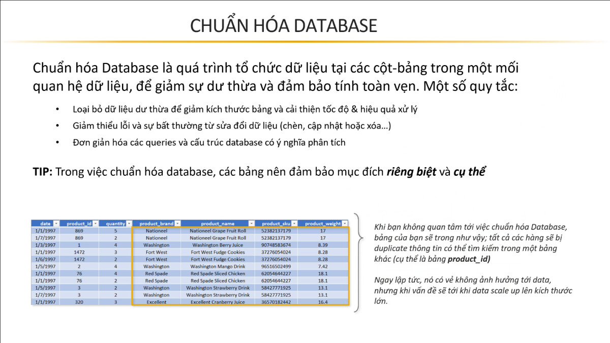 Data Model là gì ? Chuẩn hóa Database trong PowerBI