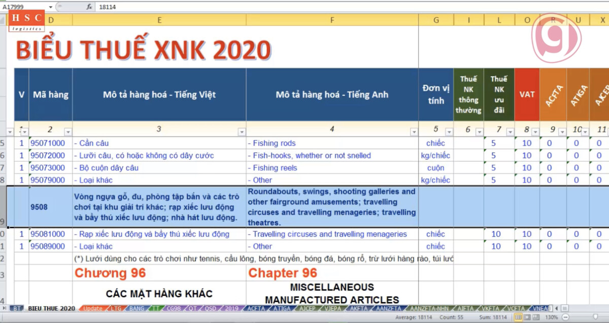 Phân loại mã HS Code trong Logistics: Quy tắc số 1 và 2
