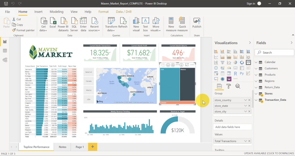 Cách tạo và sử dụng biểu đồ TreeMap hiệu quả trong PowerBI