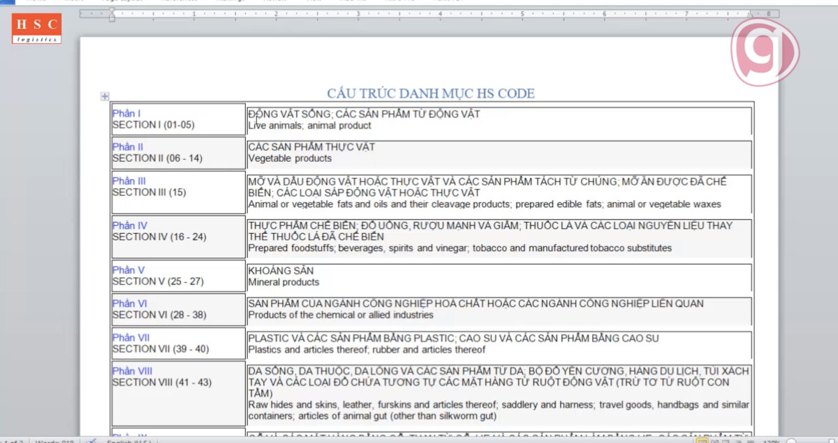Mã HS Code là gì? Cách tra cứu HS Code mã chính xác nhất
