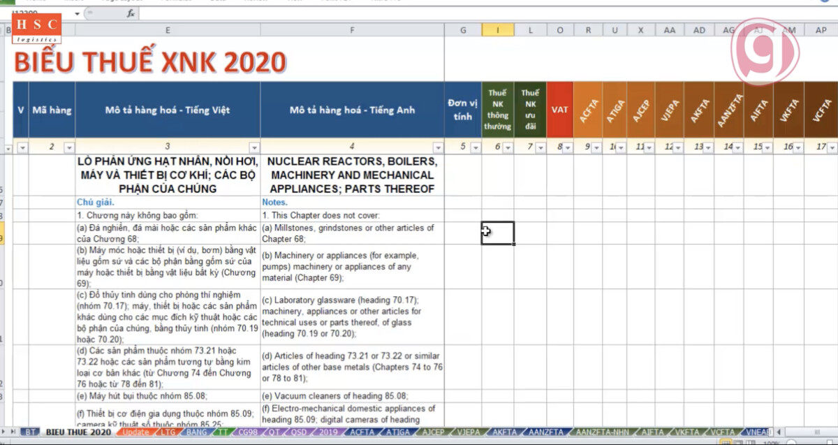 Mã HS Code là gì? Cách tra cứu HS Code mã chính xác nhất