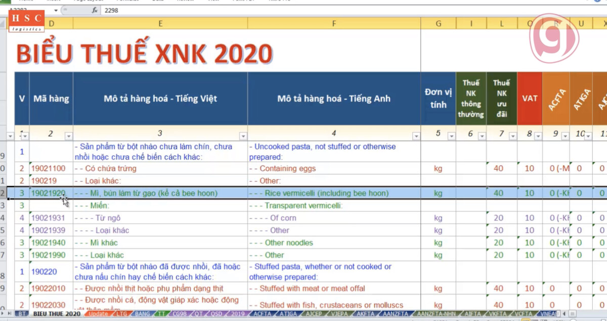 Mã HS Code là gì? Cách tra cứu HS Code mã chính xác nhất