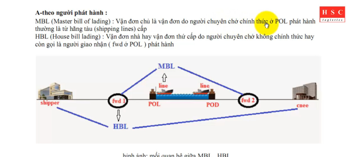 Cách phân biệt vận đơn HBL và MBL trong xuất nhập khẩu