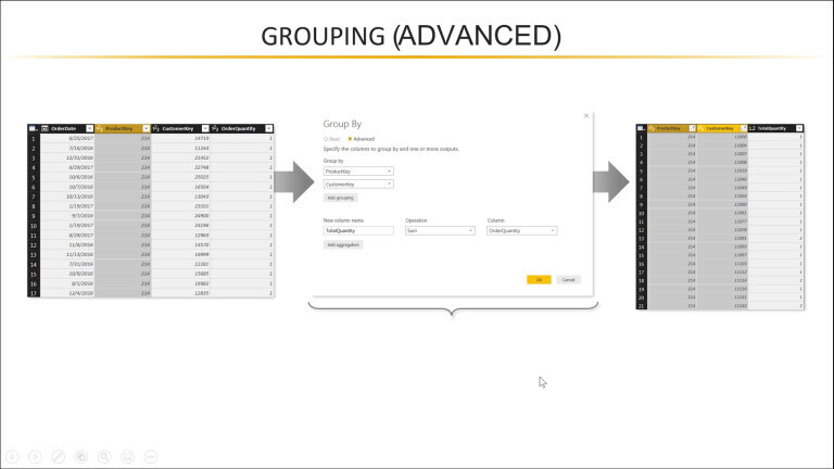 Hướng dẫn cách sử dụng hiệu quả Grouping Data trong PowerBI