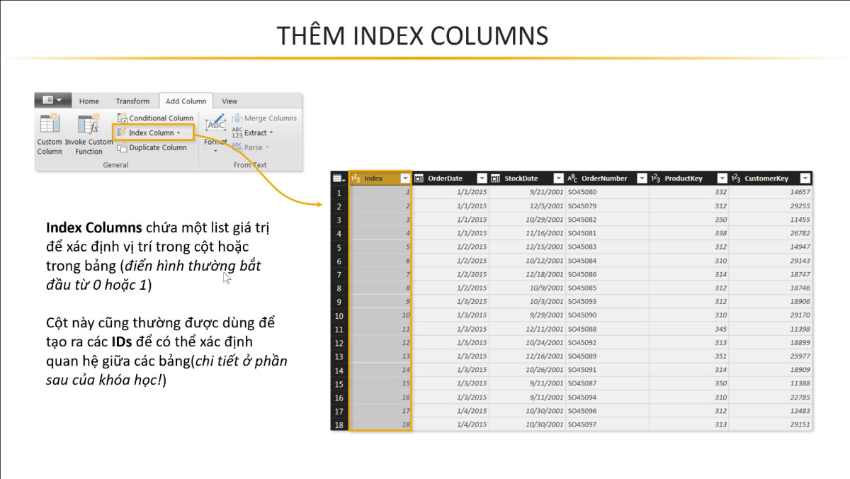 Cách thêm Index và Conditional Column khi xử lý dữ liệu với PowerBI