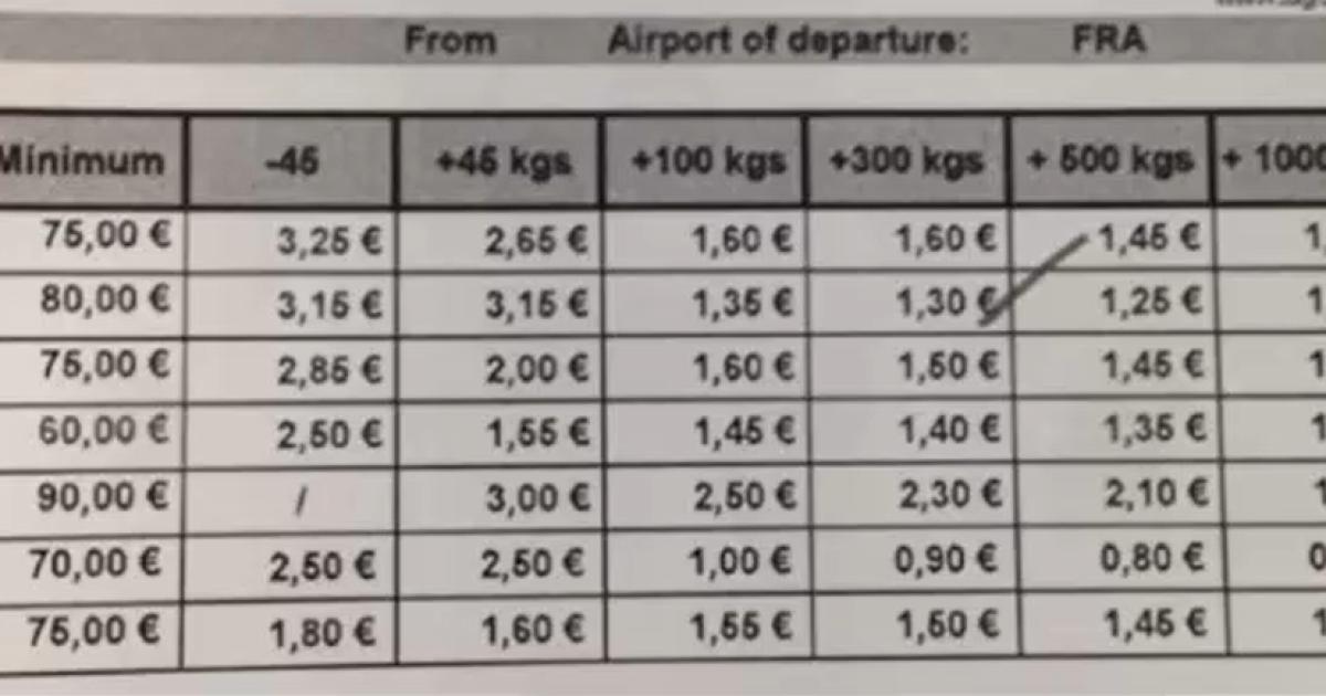 Bảng báo giá LCC hàng Air và Local Charge tại sân bay