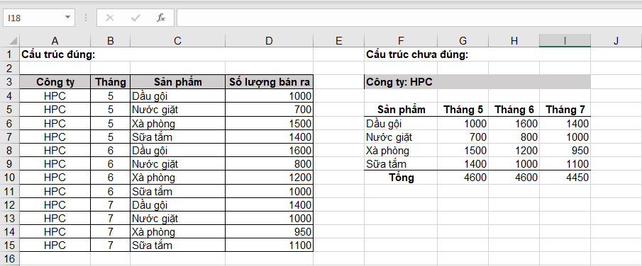 Power Query là gì? Ứng dụng của Power Query trong Excel