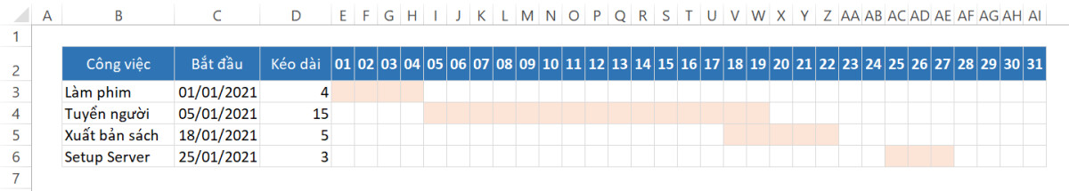 Sử dụng tính năng Conditional Formatting để tạo biểu đồ Gantt trong ...