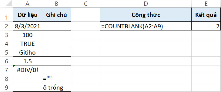 Hướng dẫn sử dụng các hàm COUNT trong Excel kèm theo ví dụ