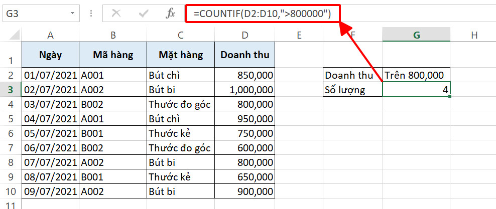 Hướng dẫn sử dụng các hàm COUNT trong Excel kèm theo ví dụ