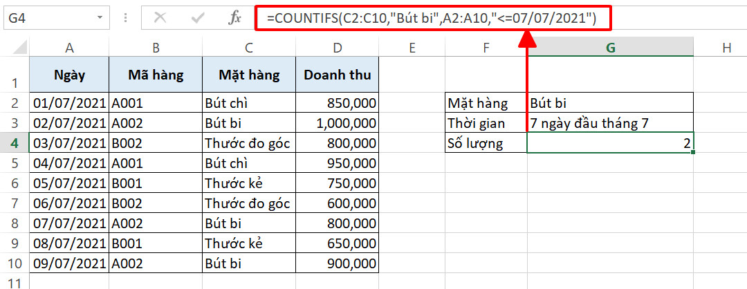 Hướng dẫn sử dụng các hàm COUNT trong Excel kèm theo ví dụ