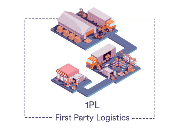 So sánh các hình thức Logistics 1PL, 2PL, 3PL, 4PL, 5PL