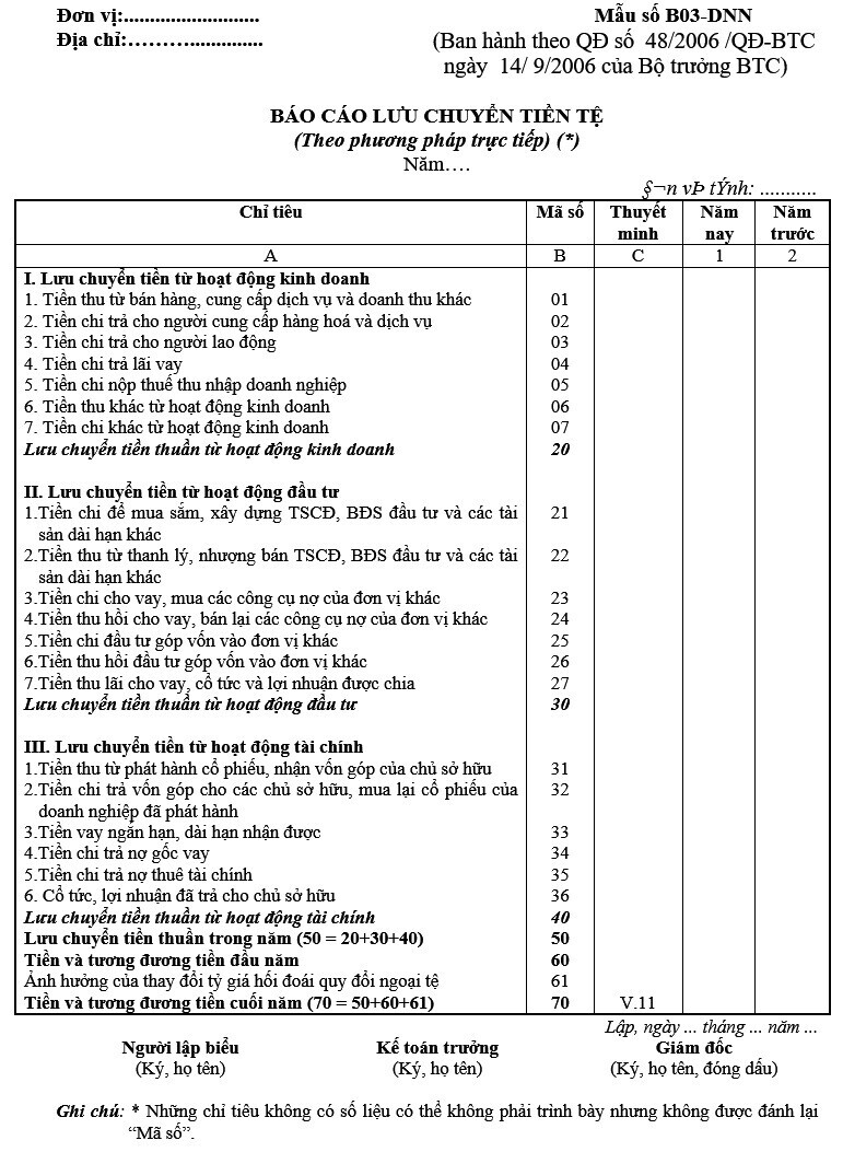 Hướng dẫn lập báo cáo lưu chuyển tiền tệ theo thông tư 133 chỉ trong 10 phút bằng Excel