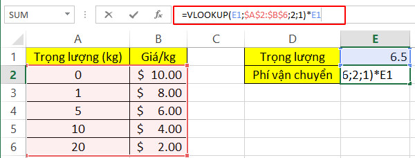 4 hàm trong Excel mà người làm xuất nhập khẩu nên biết