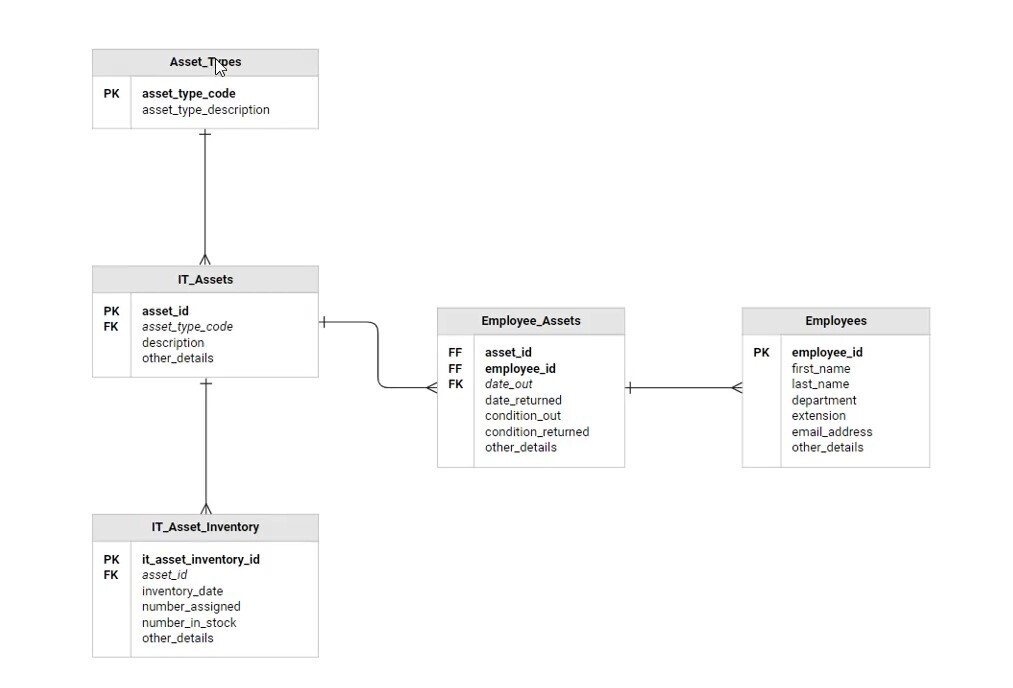 Data model là gì? Xây dựng Data Model trong PowerBI cho các báo cáo Kho ...