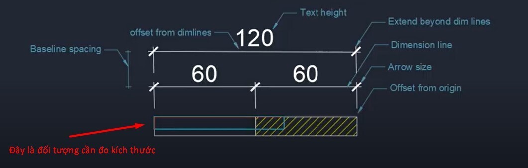 Hướng dẫn cách chuẩn nhất để thiết lập Dimstyle trong AutoCAD