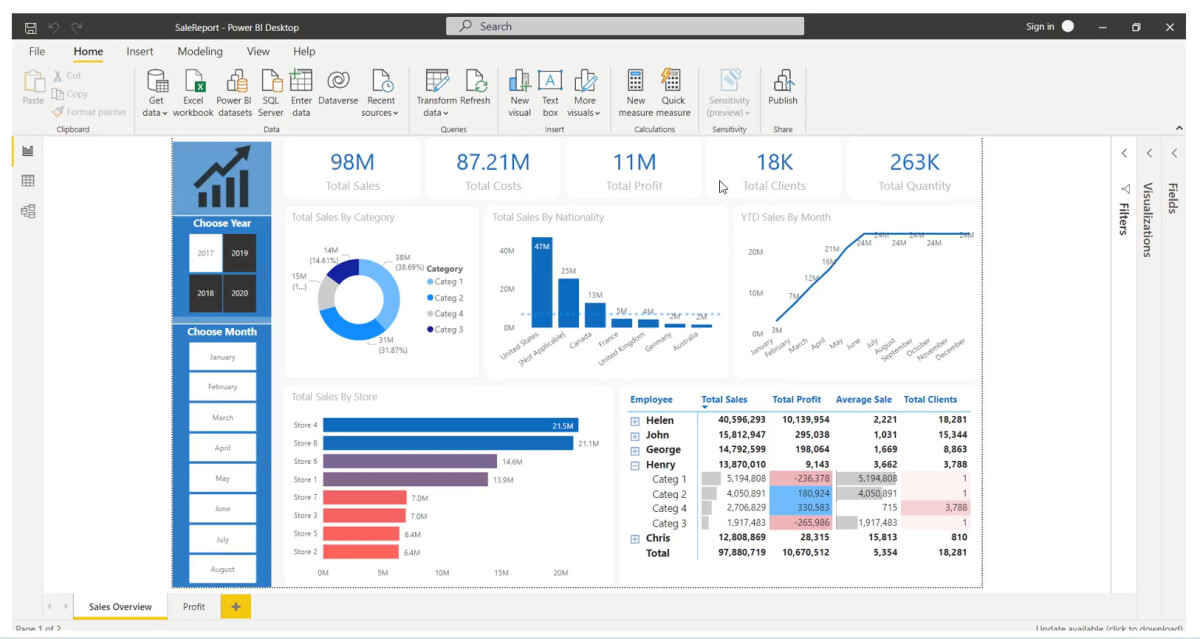 Cách trực quan hóa dữ liệu bằng biểu đồ trong Power BI