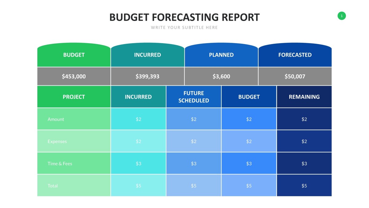 Tải miễn phí hơn 20 template budget Powerpoint mới nhất năm 2021