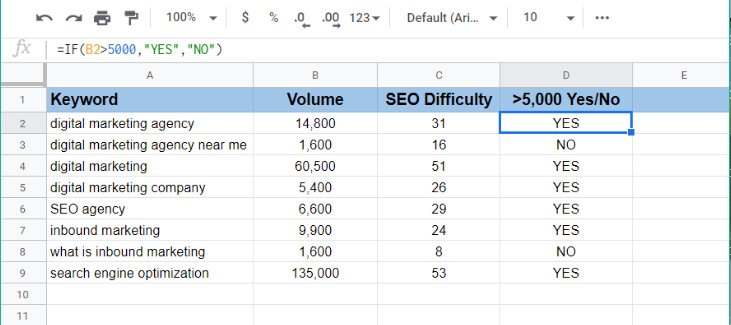 14 Công Thức Google Sheets Quan Trọng Mà Mọi Seo-er Cần Nắm Vững