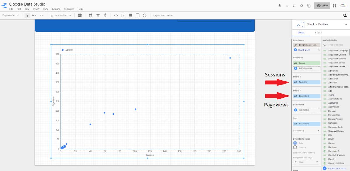 Biểu đồ Charts Scatter, Bullet Charts và Bảng trong Google Data Studio