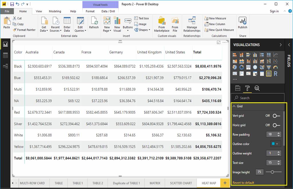 Cách sử dụng Heat Map trong Power BI