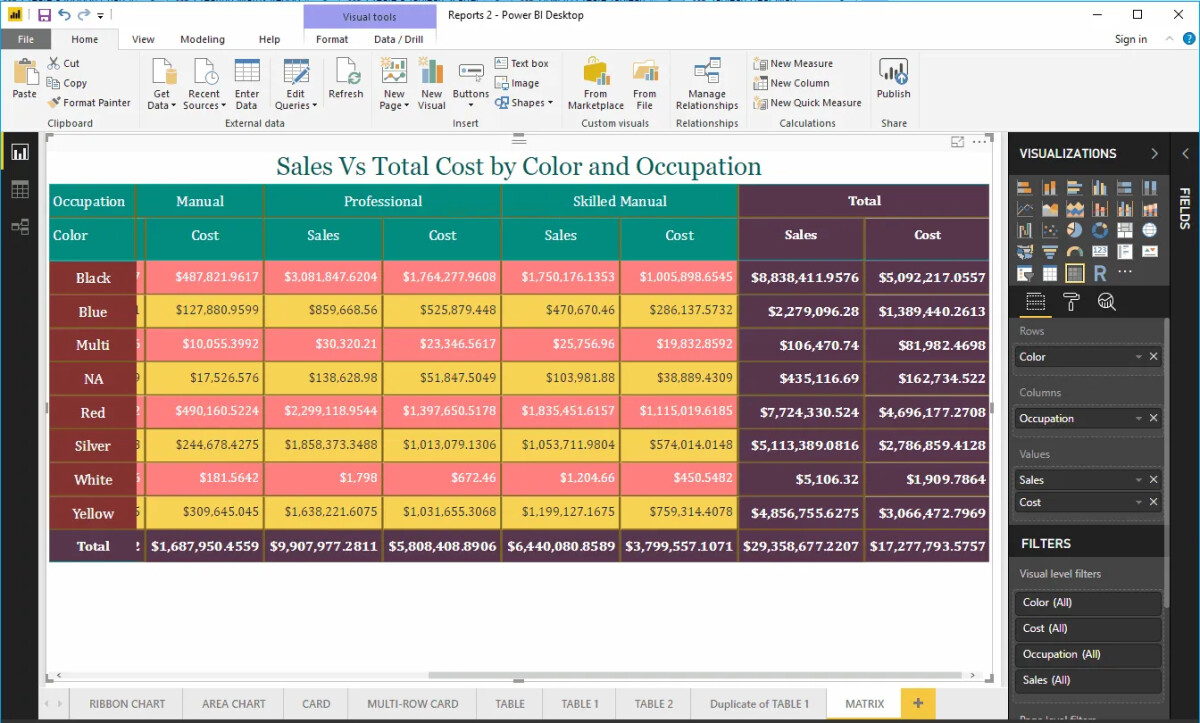 Hướng dẫn trình bày Bảng ma trận Matrix trong Power BI