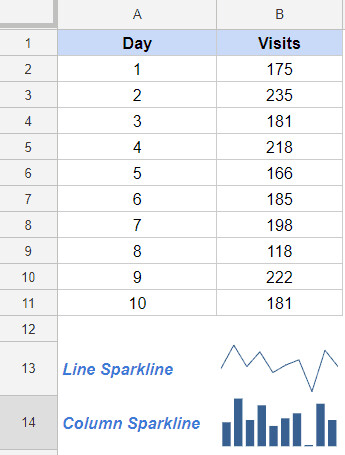 Biểu đồ Sparkline trong Google Sheets – Tất cả những gì cần biết