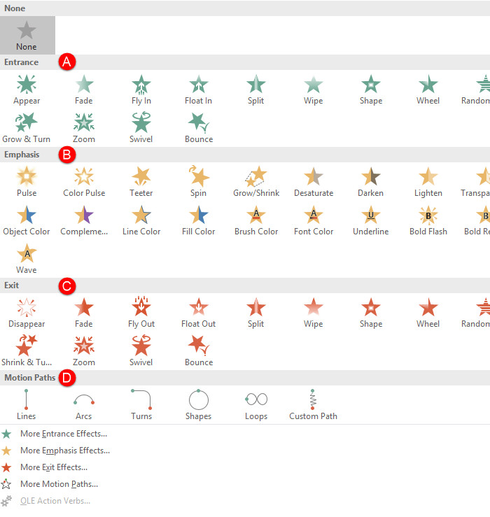 Cách dùng các hiệu ứng PowerPoint Transitions và Animations hiệu quả