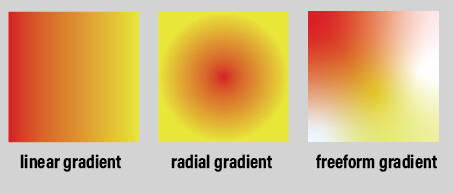 Hướng dẫn sử dụng công cụ đổ màu Gradient Tool trong illiustrator
