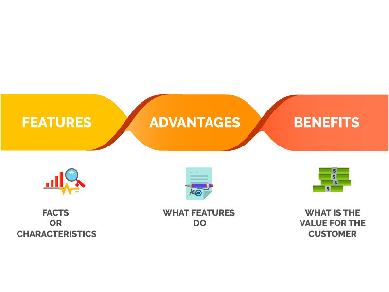 13 công thức viết content giúp tăng tương tác và chuyển đổi (Phần 1)