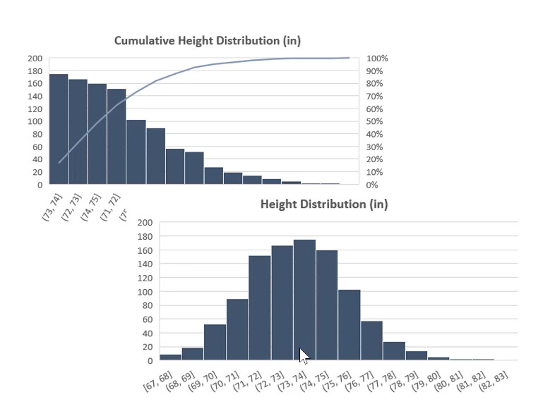 Kiến thức cần biết về biểu đồ phân bố Histograms và Pareto trong Excel