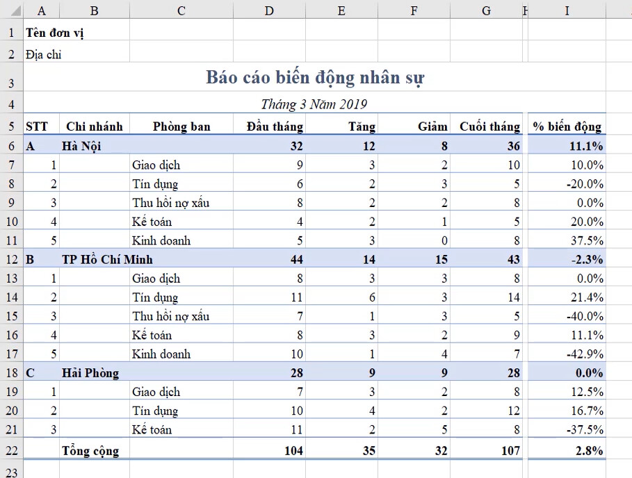 Cách Dùng Conditional Formatting Trong Excel để Thêm Icon Tự động