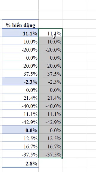 Cách dùng Conditional Formatting trong Excel để thêm icon tự động