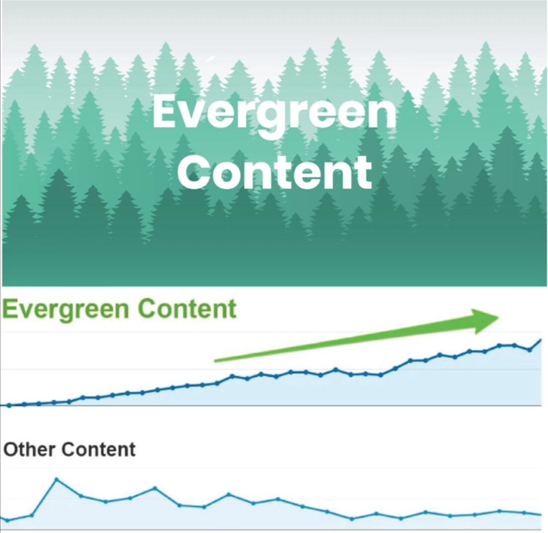 Tìm hiểu về Content Type: 5 loại nội dung thường dùng trong marketing