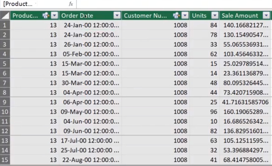 Hướng dẫn cách sử dụng DAX trong Power Pivot trên Excel