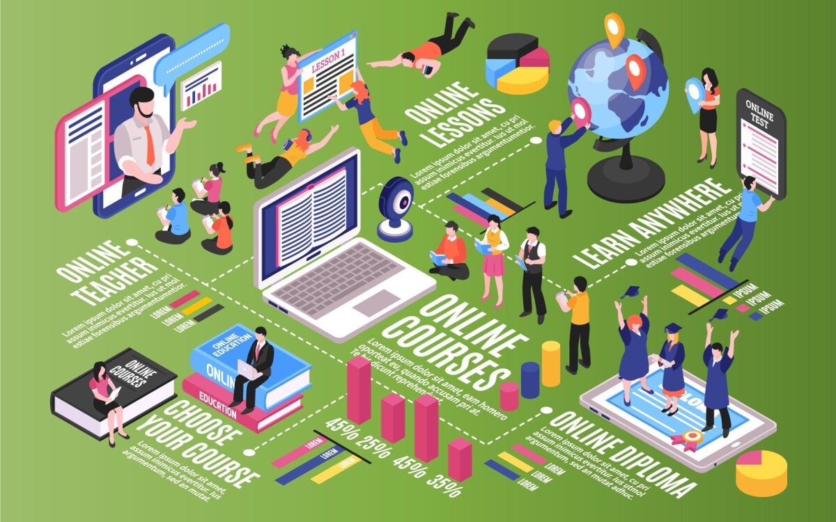 Học online: Xu hướng giáo dục đang phổ biến trong thời đại 4.0