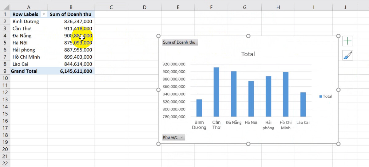 Hướng dẫn chi tiết kỹ thuật sử dụng Pivot Chart trong Excel