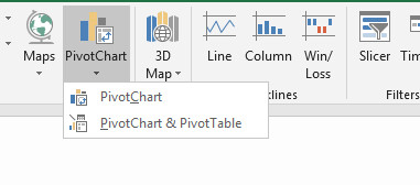 Hướng dẫn chi tiết kỹ thuật sử dụng Pivot Chart trong Excel