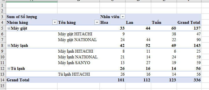 Tìm hiểu cách thiết kế bố cục cho Pivot Table trong Excel