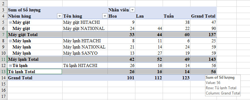 Tìm hiểu cách thiết kế bố cục cho Pivot Table trong Excel