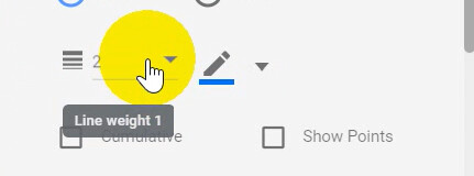 Cách tạo Time Series Graphs trong Google Data Studio