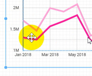 Cách tạo Time Series Graphs trong Google Data Studio