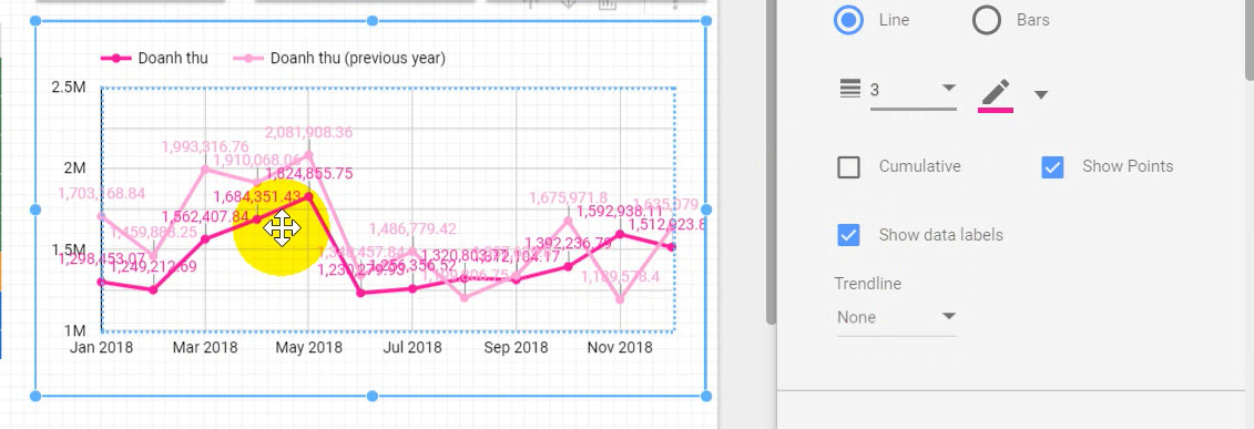 Cách tạo Time Series Graphs trong Google Data Studio