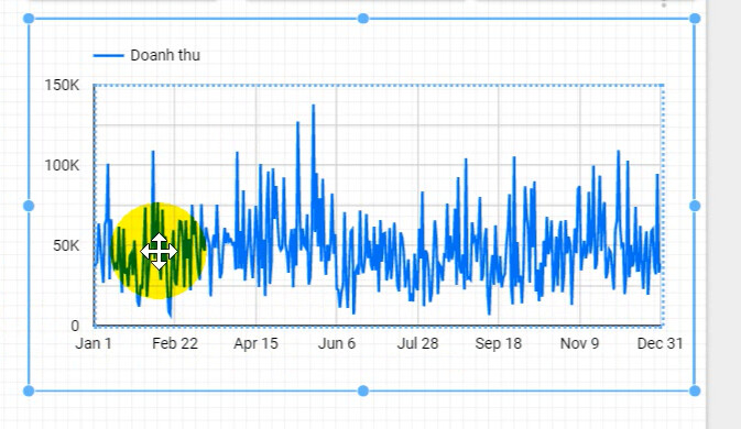 Cách tạo Time Series Graphs trong Google Data Studio