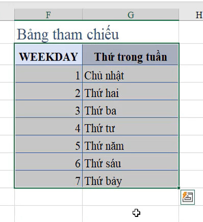 4 cách định dạng thứ trong Excel có thể bạn chưa biết