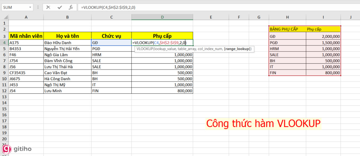 Cách dùng các hàm dò tìm thỏa mãn nhiều điều kiện trong Excel