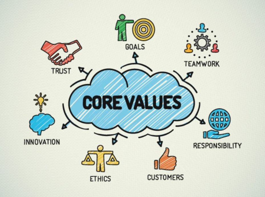 Giá trị cốt lõi của doanh nghiệp là gì? 4 nguyên tắc quan trọng cần ghi nhớ