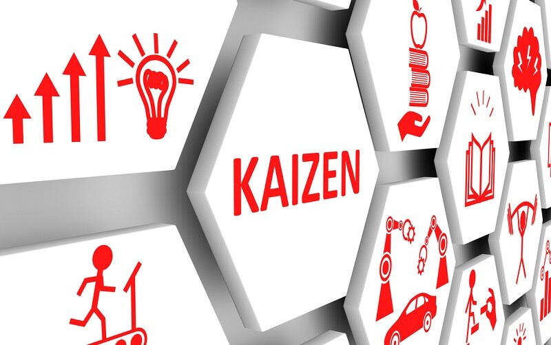 Kaizen là gì? Hướng dẫn tiến hành Kaizen trong doanh nghiệp