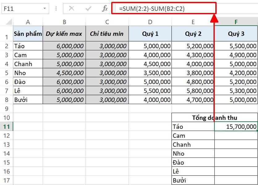 Cách dùng hàm Sum trong Excel để tính tổng kèm ví dụ